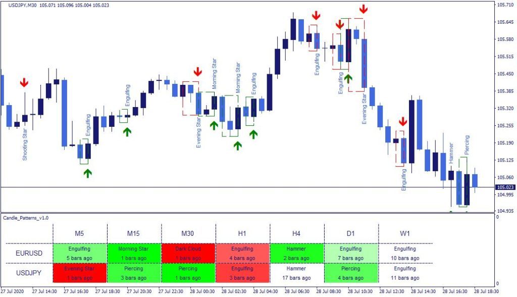 Mt4 Indicator Programmer Mt4 Custom Indicators Development